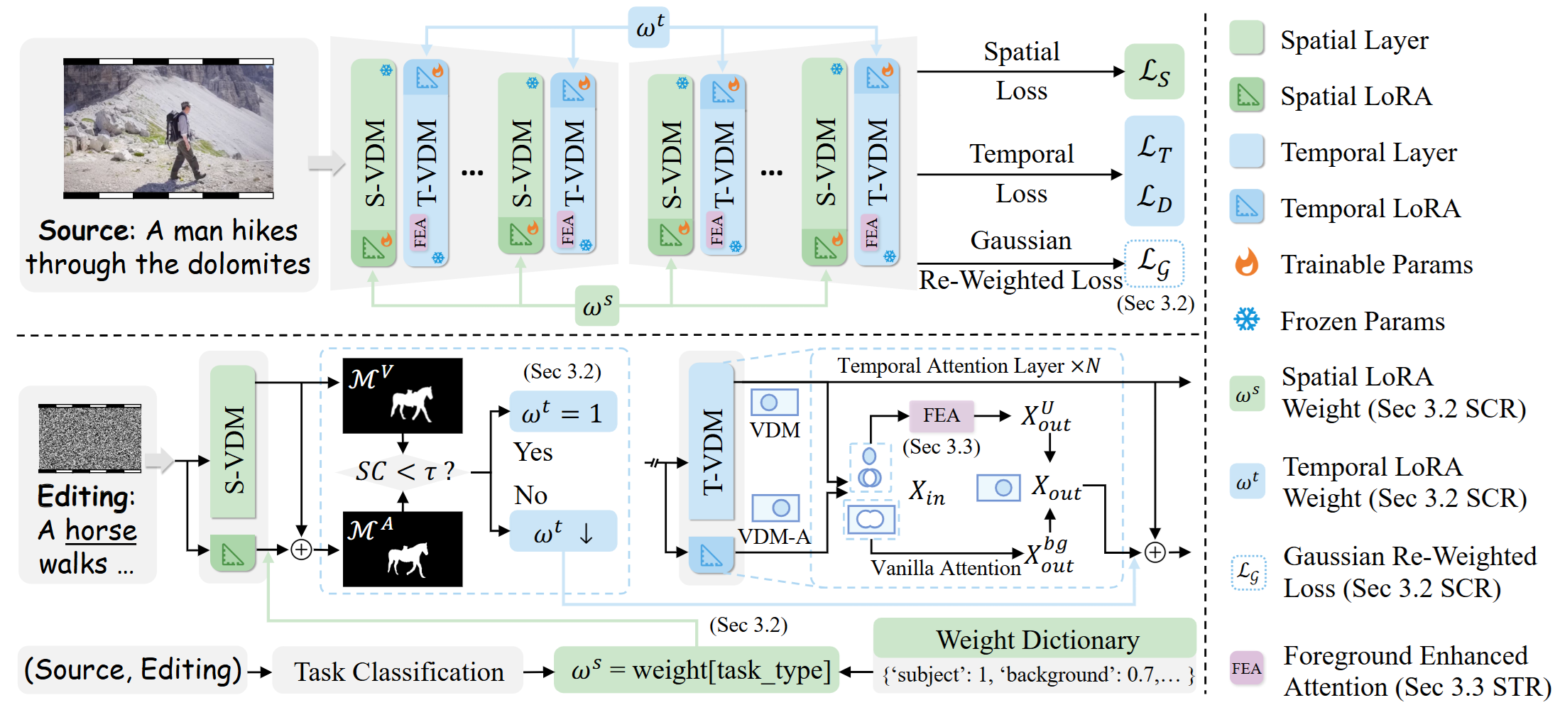 DRA-MTransfer